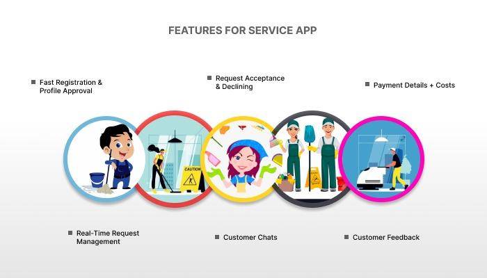 Essential Features for Building a Top-Notch Home Service App